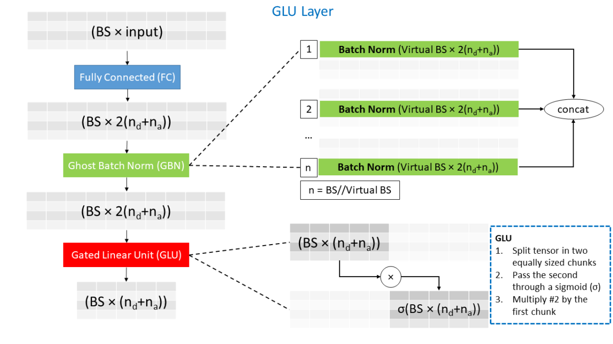 An Overview of Tabnet - Tabular Data Deep Learning | Regal Writing