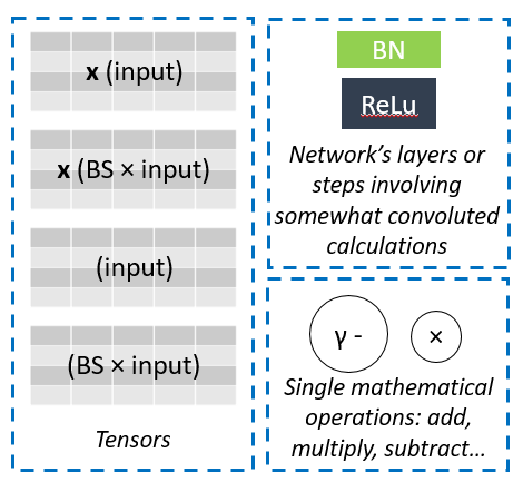 An Overview of Tabnet - Tabular Data Deep Learning | Regal Writing